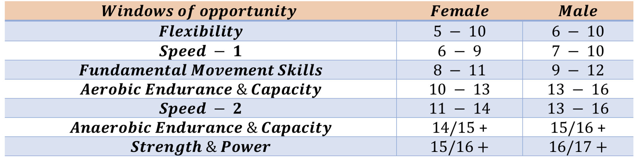 Tennis Developmental Youth Training Model - Sirola Training Systems